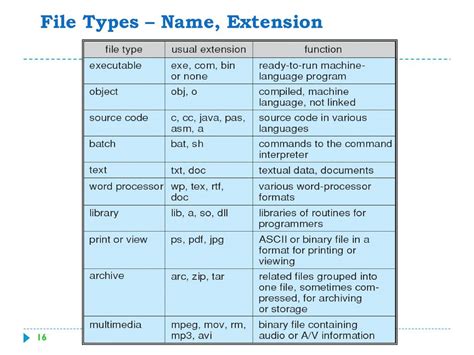 Operating Systems Cs 340 D Ppt Download