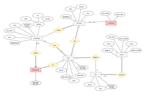 Solved Problem 2 Design A Relational Database Schema And