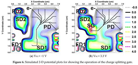Image Sensors World Hdr Pixel With Charge Splitting