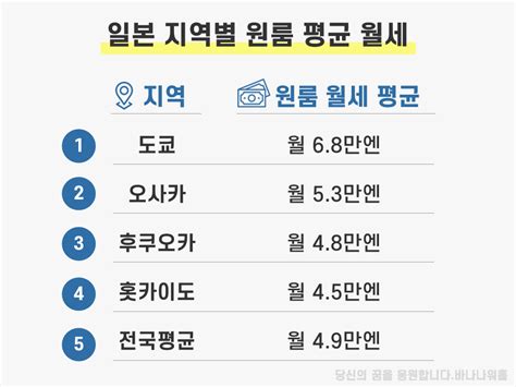 2023년 일본 워홀 집찾기 교과서 바나나워홀