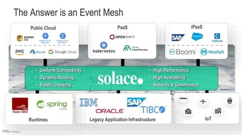 Solace Presentation Sharing Iot And Eventing Use Cases Singapore Iot Meetup Ppt