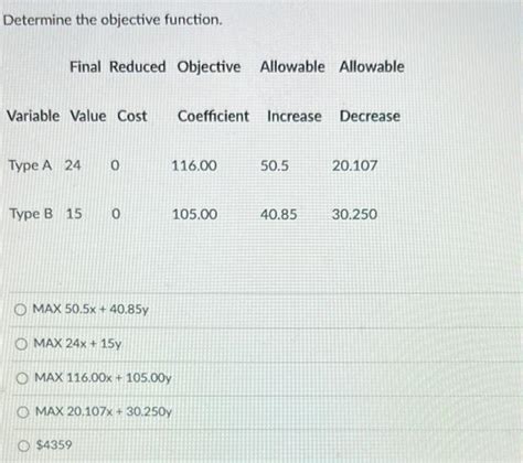 Solved Determine The Objective Function Final Reduced Chegg
