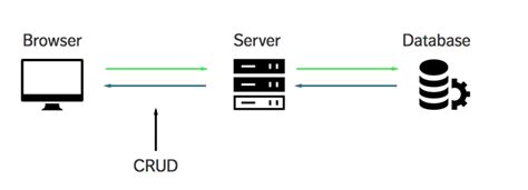 Prevent Errors Caused By Trying To Call Functions That Do Not Exist Or