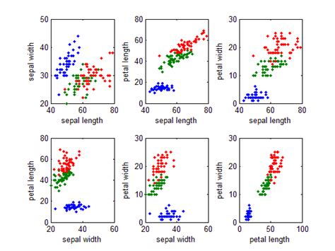A Two Dimensional Plot Of The Iris Dataset Download Scientific Diagram