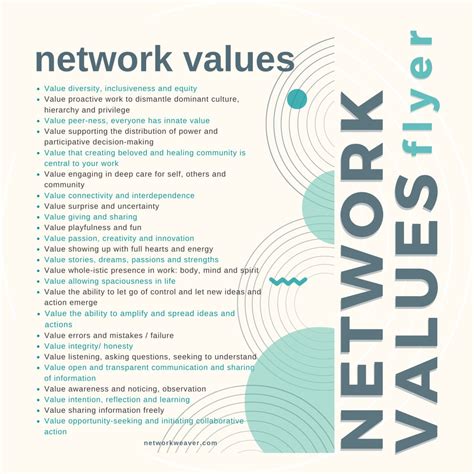 Mariette Papic On Linkedin Network Values Flyer