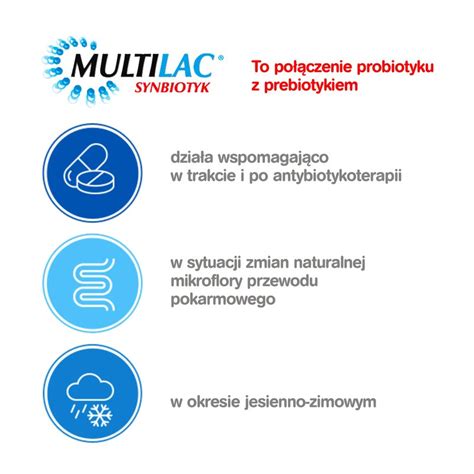 Multilac Kapsułki Synbiotyk Probiotyk Prebiotyk 10 Szt