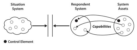 The System Coupling Diagram Adapted From 16 P 23