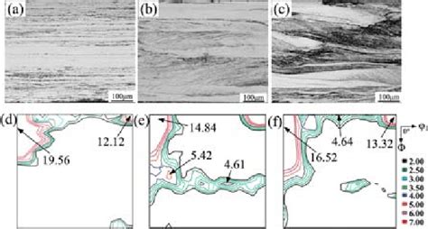 Microstructure And Texture In Cold Rolled Sheets Of A D Download Scientific Diagram