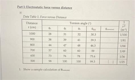 Solved Part I Electrostatic Force Versus Distance Data