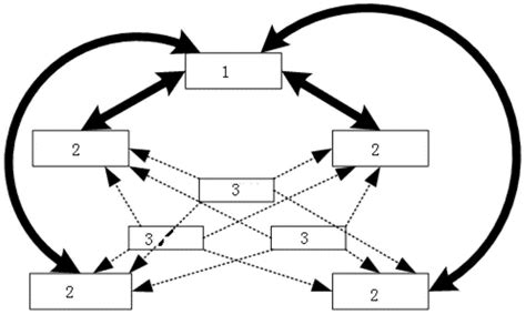 Real Time Locating System Based On Chirp Spread Spectrum Ultra Wideband