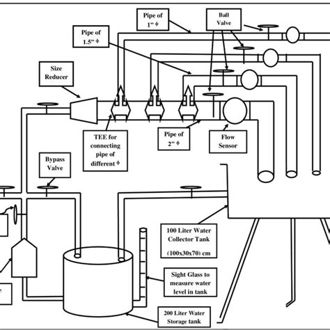 Schematic Of Experimental Setup For Calibration Download Scientific