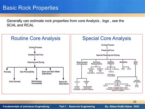 fundamentals of reservoir pdf