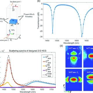 A Numerical Model Of The Unit Cell Of The D HCG B Transmission Download Scientific