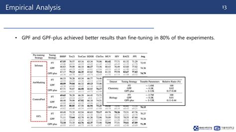 240513 Thuy Labseminar[universal Prompt Tuning For Graph Neural Networks] Pptx