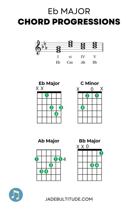 Chords In E Flat Major A Music Theory Guide Artofit