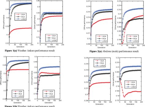 Figure 1 From Regression Modelling Based On Improved Genetic Algorithm