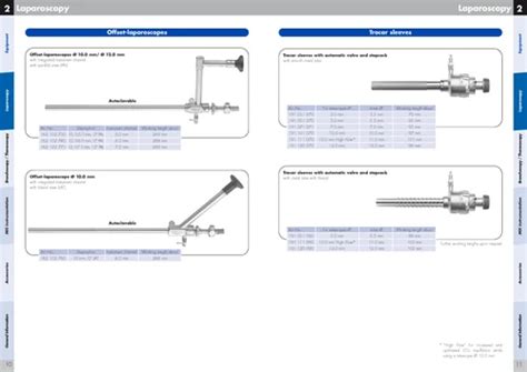 Complete Endoscopy Range In Rigid Endoscopy Wholesaler Distributor From New Delhi