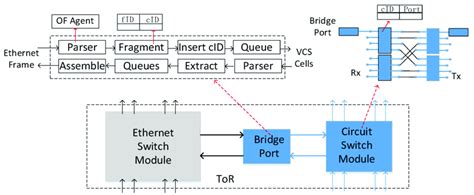 Implementation Of VCS Prototype Download Scientific Diagram