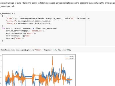 A Full Data Analysis Project In A Jupyter Notebook Upwork