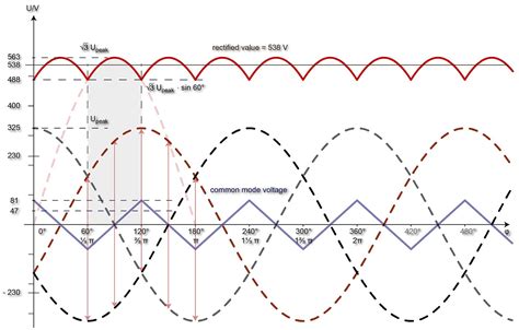 How To Make A Rectifier A Detailed Guide