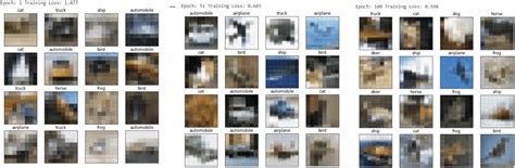 From 02 Unleashing Generative Modeling Deep Learning Bible F From Autoencoder To Gan Eng