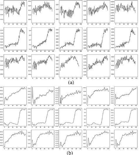 figure 1 from semisupervised hyperspectral image classification with