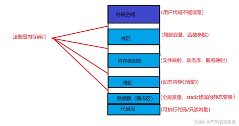 c语言中static关键字的作用解析 csdn博客