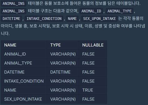 Sql 프로그래머스 Sum Max Min