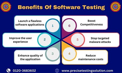 Software Testing Companies In India Precisetesting Medium