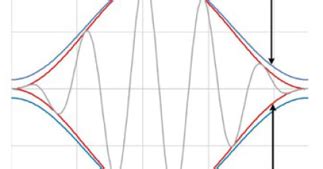 Test Happens Teledyne LeCroy Blog Which Windowing Function To Use In FFTs