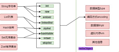 Redis Note Centyuan Blog