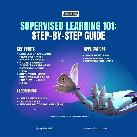 Supervisedlearning Machinelearning Ai Datascience Tutorial