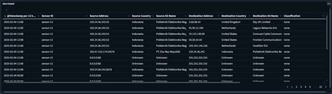 Opensearch Dashboard Mata Elang Network Monitoring Platform