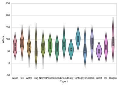 Seaborn Python Seaborn In Python Seaborn Library Install Seaborn