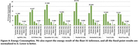 Paper Distilling Bit Level Sparsity Parallelism For General Purpose Deep Learning Acceleration