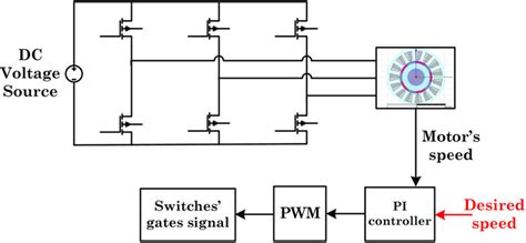 Schematic Of The Designed Closed Loop Driver Download Scientific Diagram