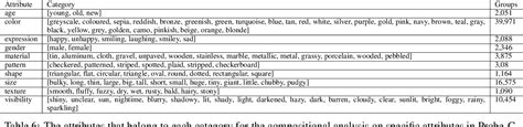 table 6 from probing conceptual understanding of large visual language