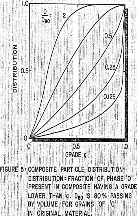 Mineral Composition And Fragmentation 911metallurgist
