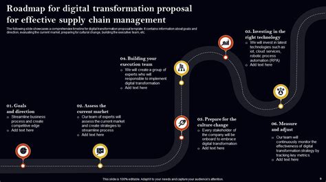 Digital Transformation Proposal For Effective Supply Chain Management Powerpoint Presentation