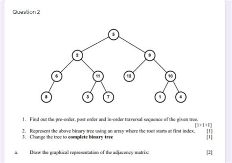 solved question 2 12 10 1 find out the pre order post