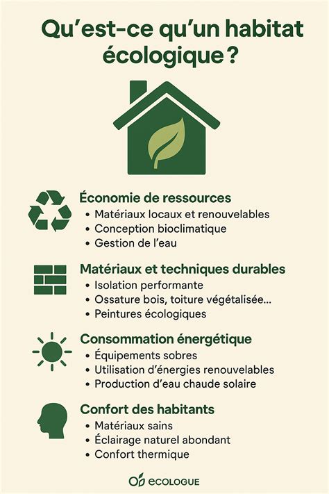 Quest Ce Quun Habitat écologique All Green
