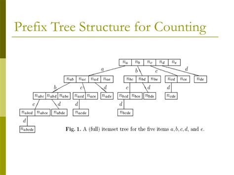 Ppt Performance And Scalability Apriori Implementation Powerpoint