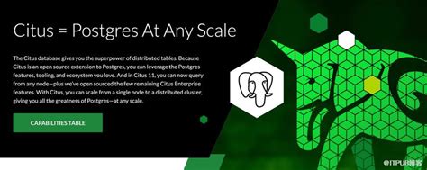 Postgresqlcitus案例合集itpub博客