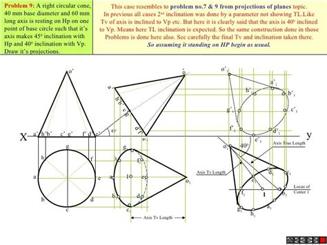 Projection Of Solids