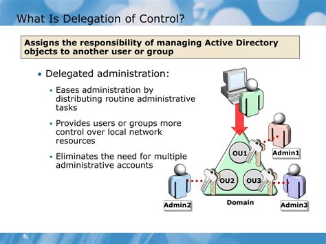 Ppt Module 3 Configuring Active Directory Objects And Trusts Powerpoint Presentation Id5724380
