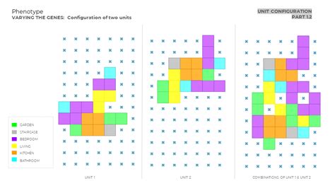Genetic Optimization IAAC Blog