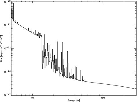 Ionizing Spectrum From Cooling Hot Diffuse Gas Used To Calculate