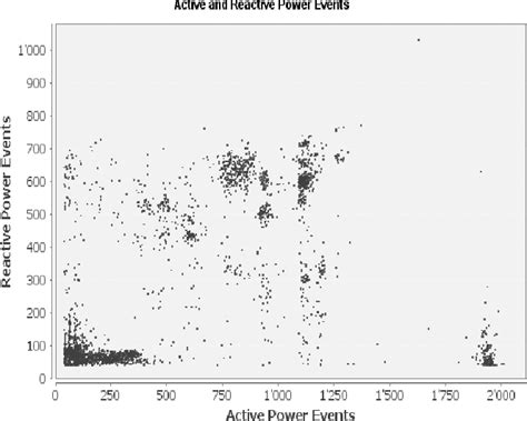Figure 2 From A Non Intrusive Model To Predict The Exible Energy In A