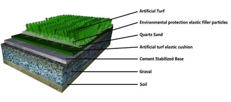 Step By Step Football Turf Installation Guide Artificial Turf