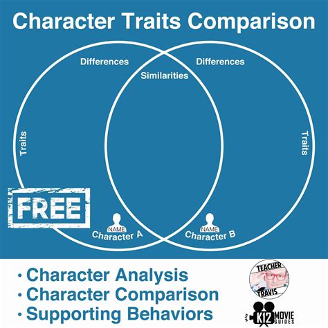 Character Traits Worksheet Pdf Amemyid